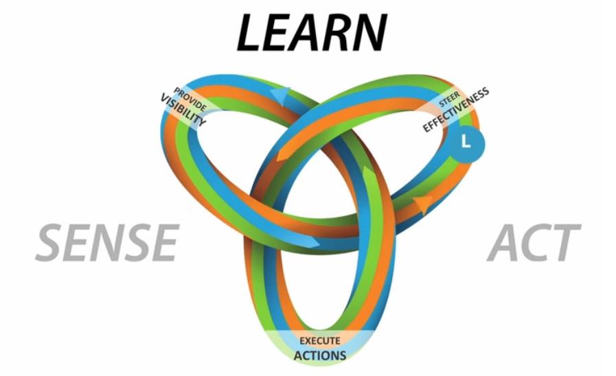 Genpact Brings Data-Driven Decision-Making To Scale | Constellation ... Genpact Brings Data-Driven Decision-Making To Scale | Constellation ...